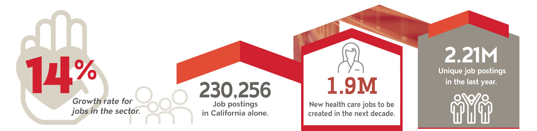 Portfolio Hub: Health and Human Services | California State University ...